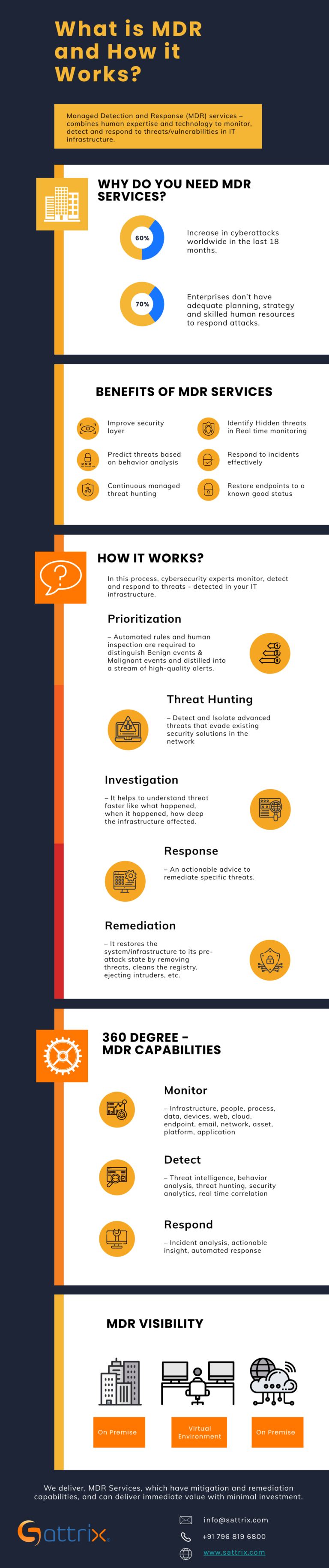Managed Detection & Response (MDR): How it Works